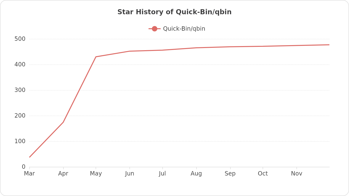 GitHub - Quick-Bin/qbin: QBin: 轻量高效的在线编辑与分享平台 | Monaco+Cherry Markdown专业编辑器 | Deno KV+DrizzleORM ...