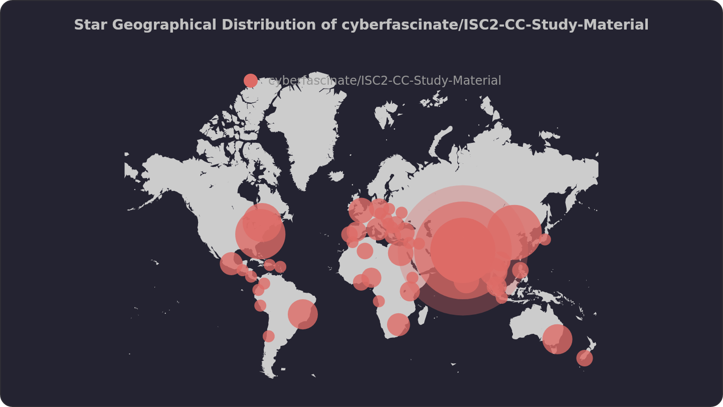 Star Geographical Distribution of cyberfascinate/ISC2-CC-Study-Material ...
