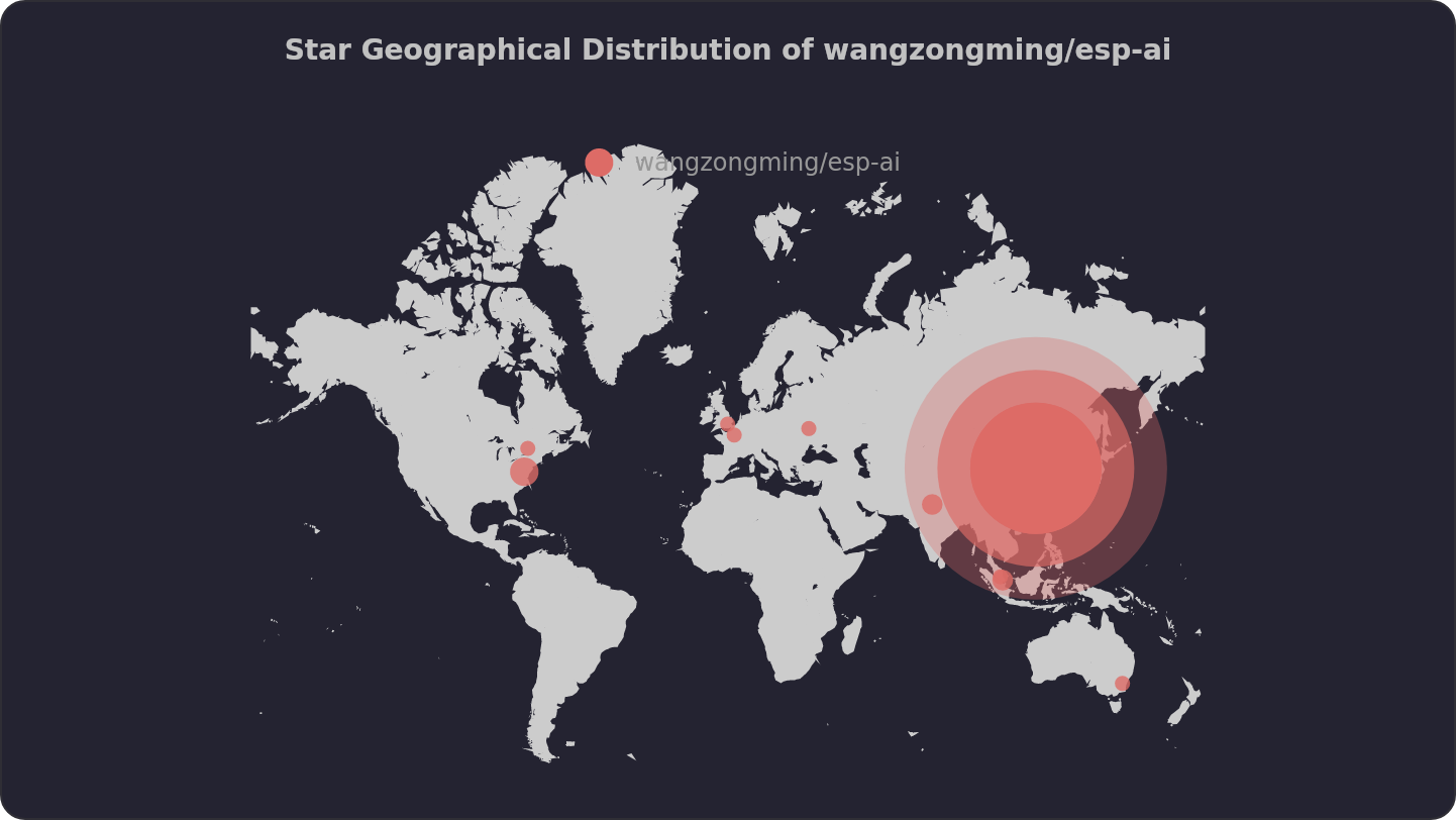 Star Geographical Distribution of wangzongming/esp-ai | OSSInsight