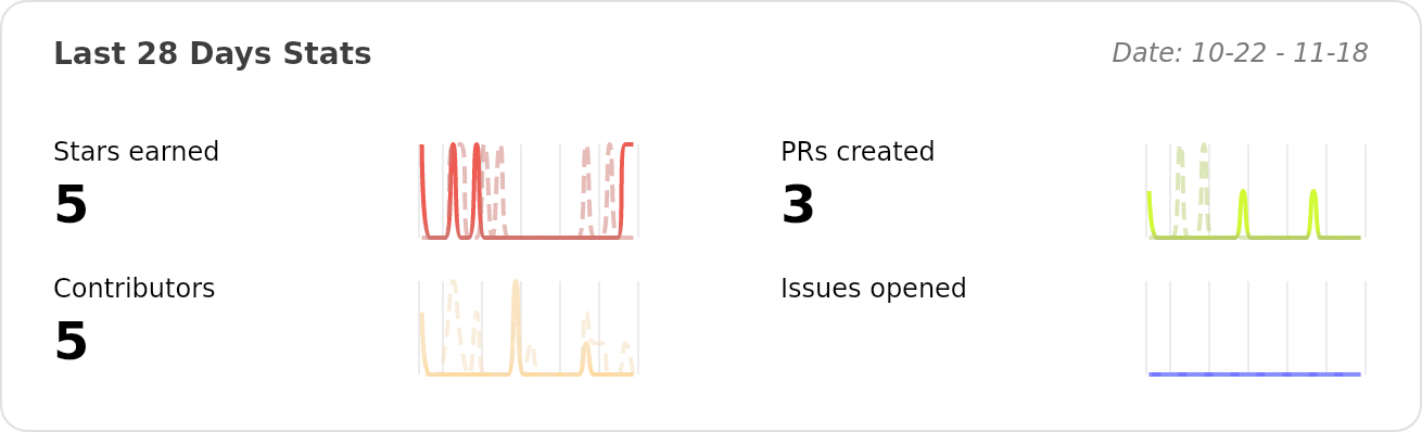 zhenxun_bot:基于 Nonebot2 开发，实现多平台适配和多Bot管理的，非常可爱的绪山真寻Bot - GitCode