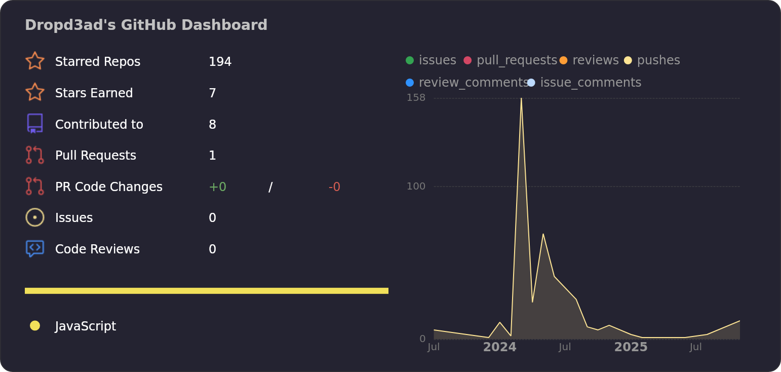 Dropd3ad (DR0PD3AD) · GitHub