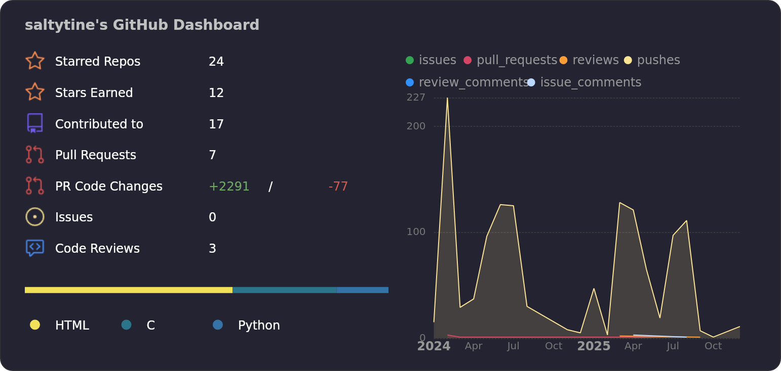 saltytine (Saltine) · GitHub