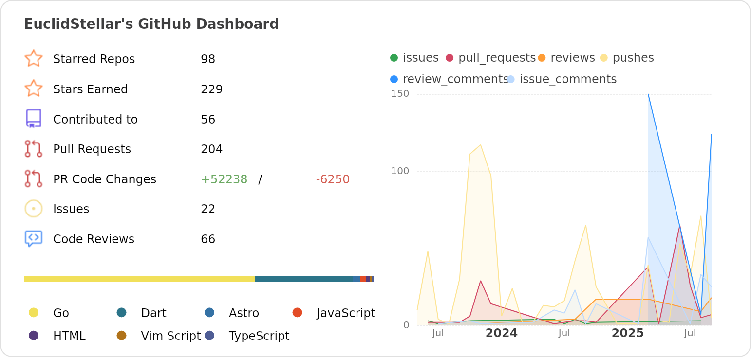 EuclidStellar (Gaurav Singh) · GitHub