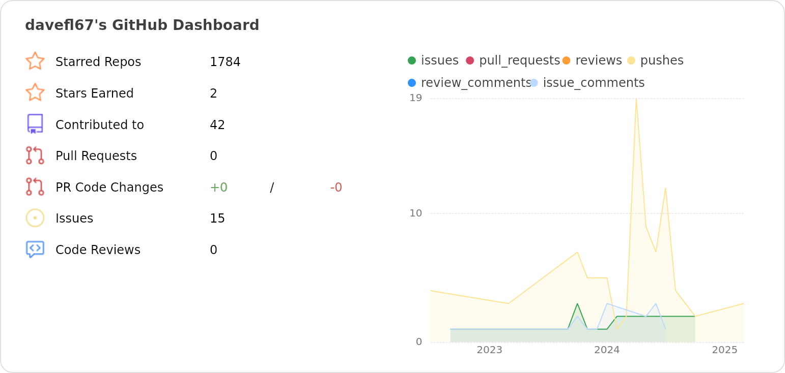 davefl67 (Dave Lowe) · GitHub