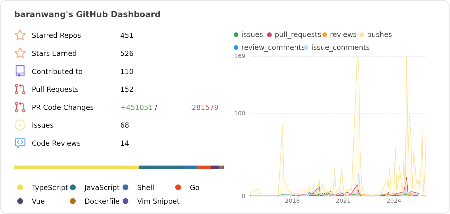 baranwang (Baran) · GitHub