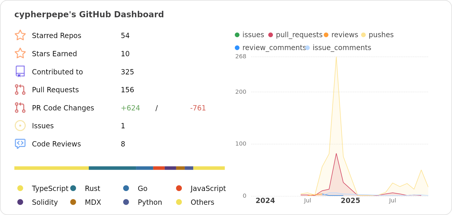 cypherpepe (Cypher Pepe) · GitHub