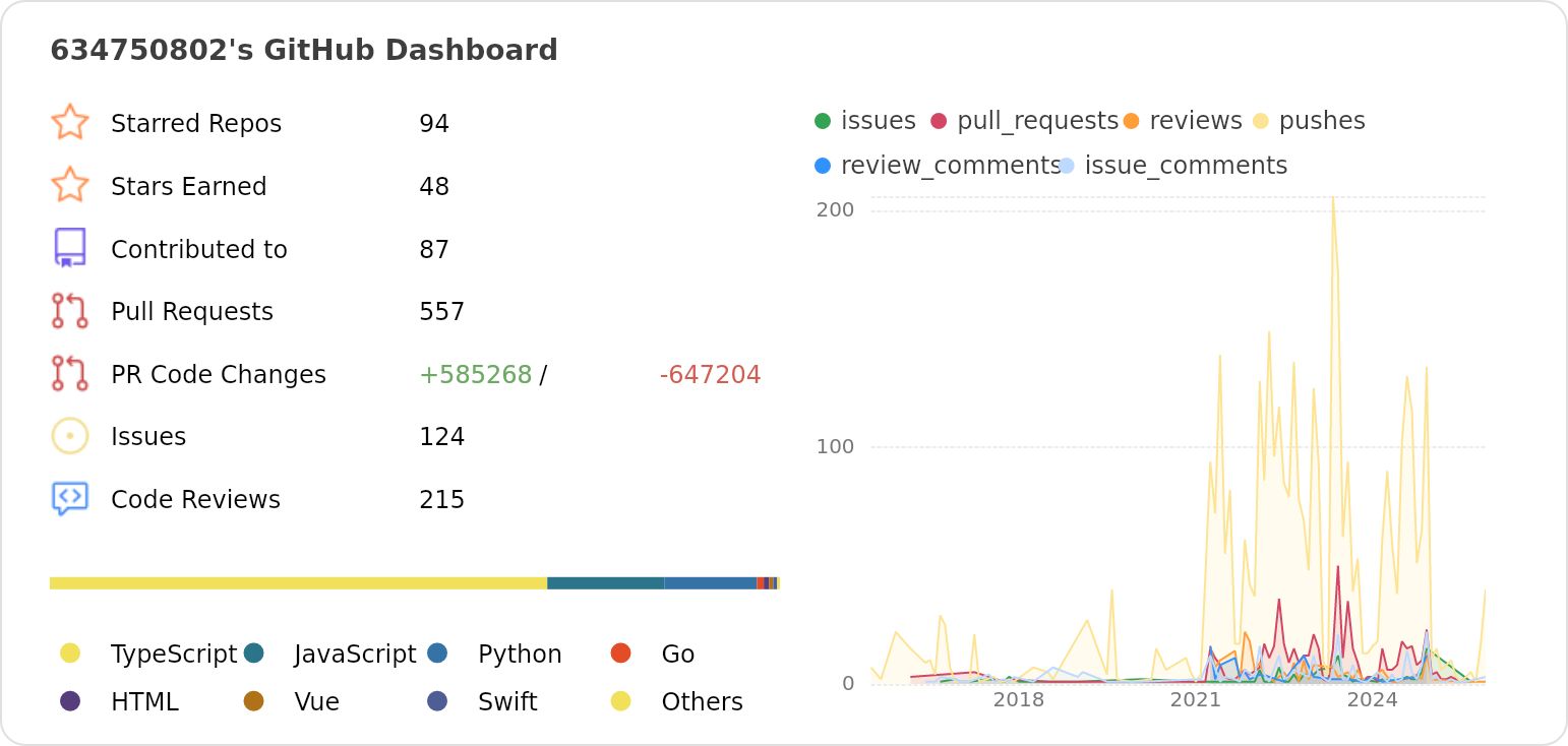 Fabrice000 (D4rk C4rl) · GitHub