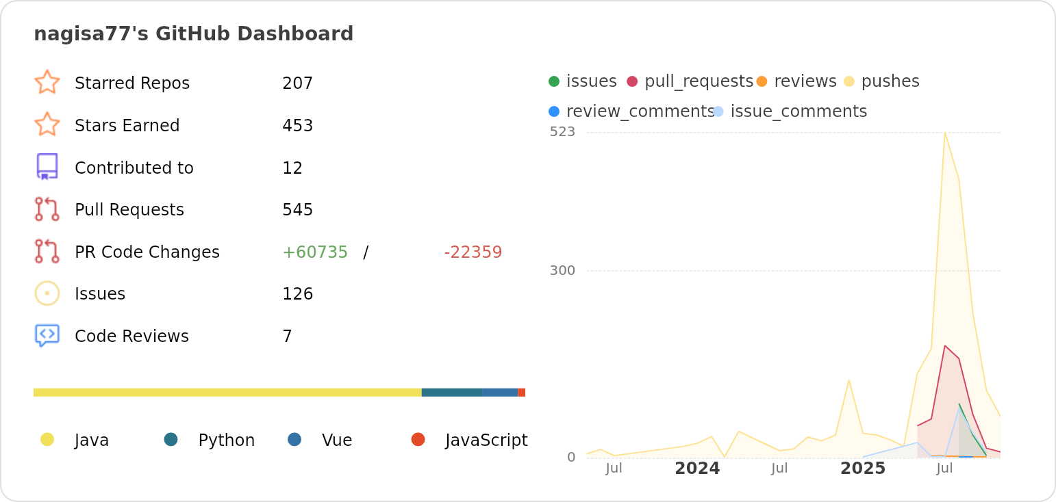nagisa77 (Tim) · GitHub