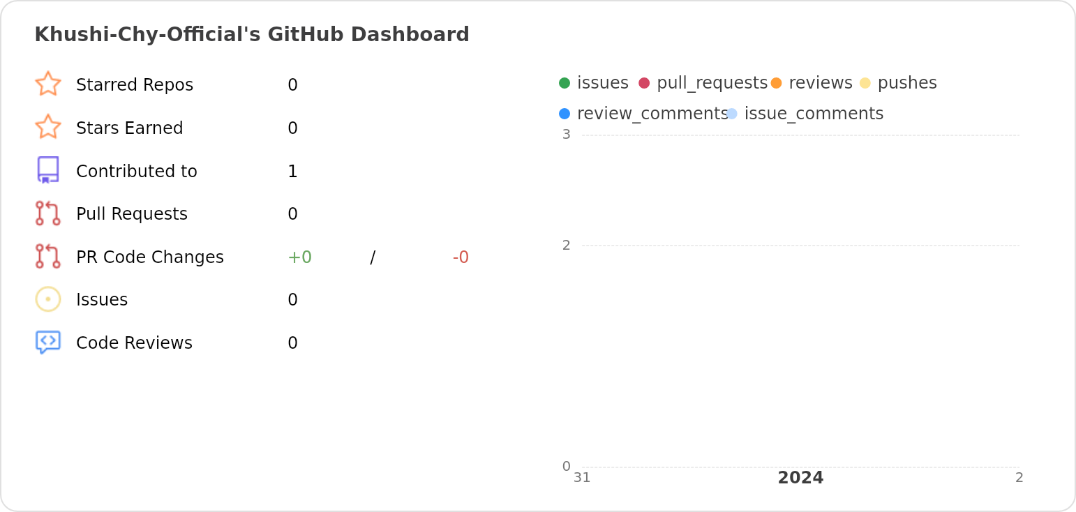 Khushi-Chy-Official (Khushi Choudhary) · GitHub