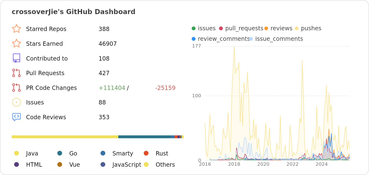 crossoverJie (crossoverJie) · GitHub