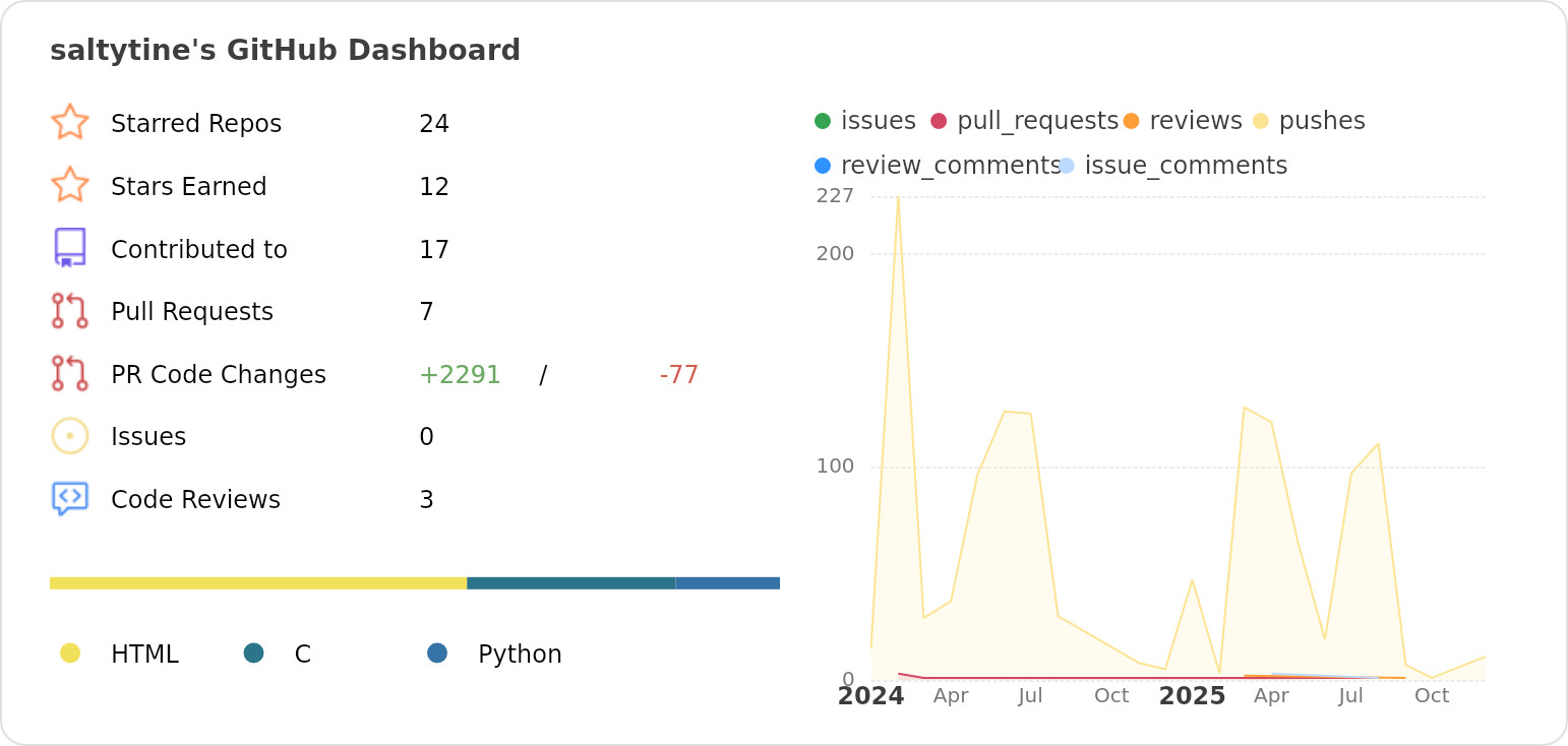 saltytine (Saltine) · GitHub