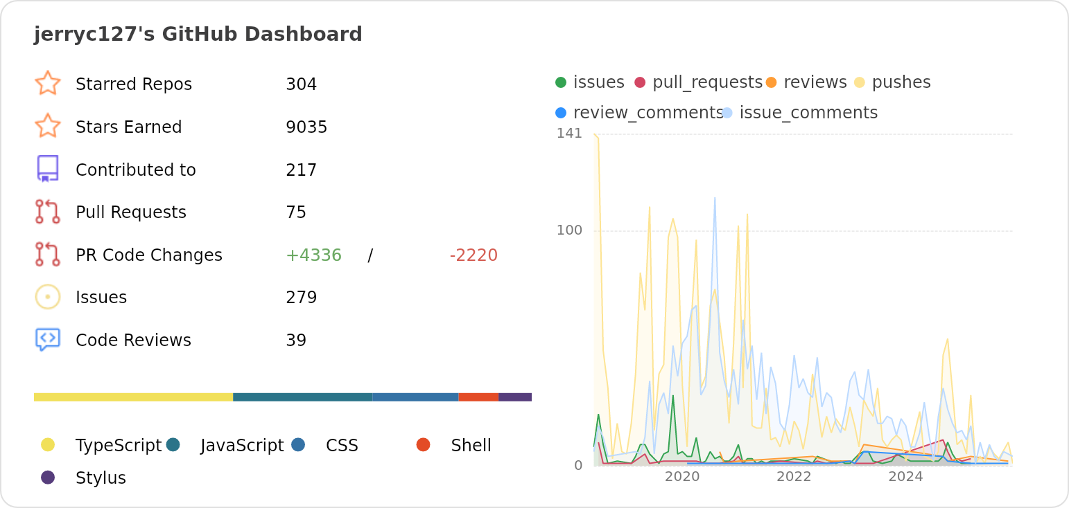 jerryc127 (Jerry Wong) · GitHub