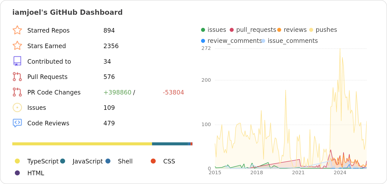 iamjoel (Joel) · GitHub