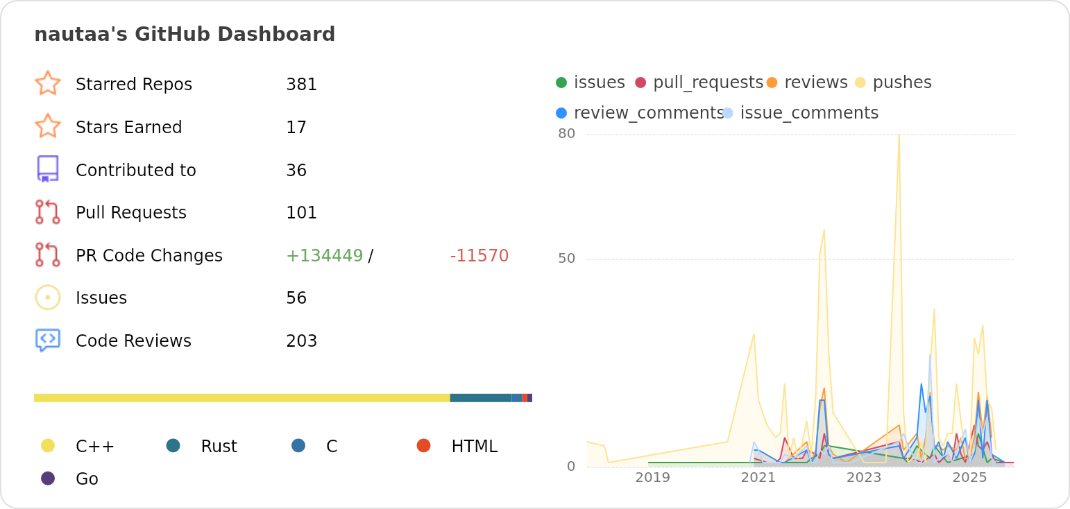 nautaa (nauta) · GitHub