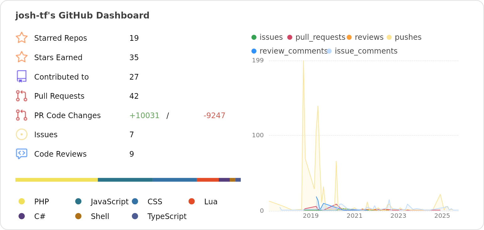josh-tf (Josh Bowden) · GitHub