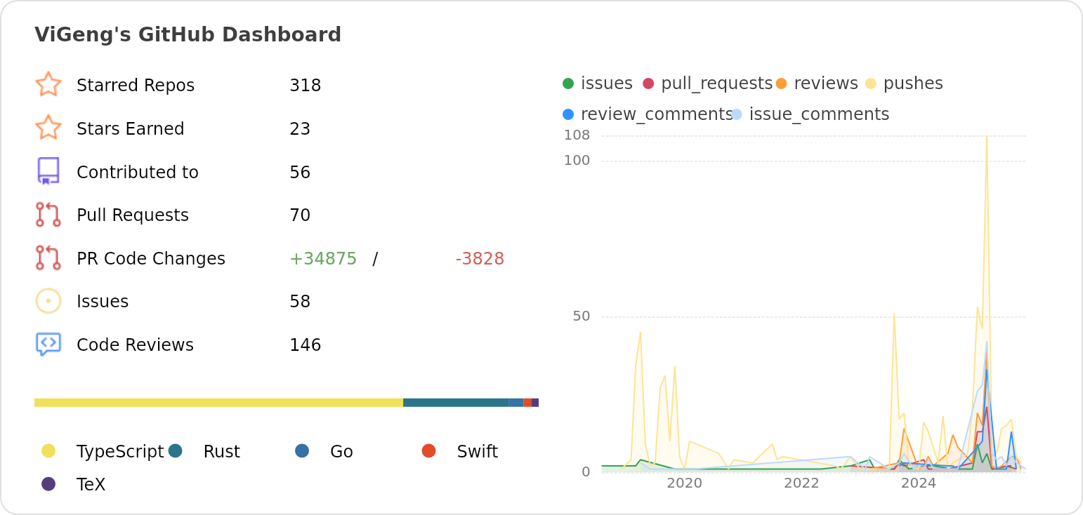 ViGeng (Wei GENG) · GitHub