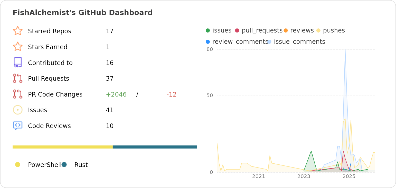 Fishalchemist Github