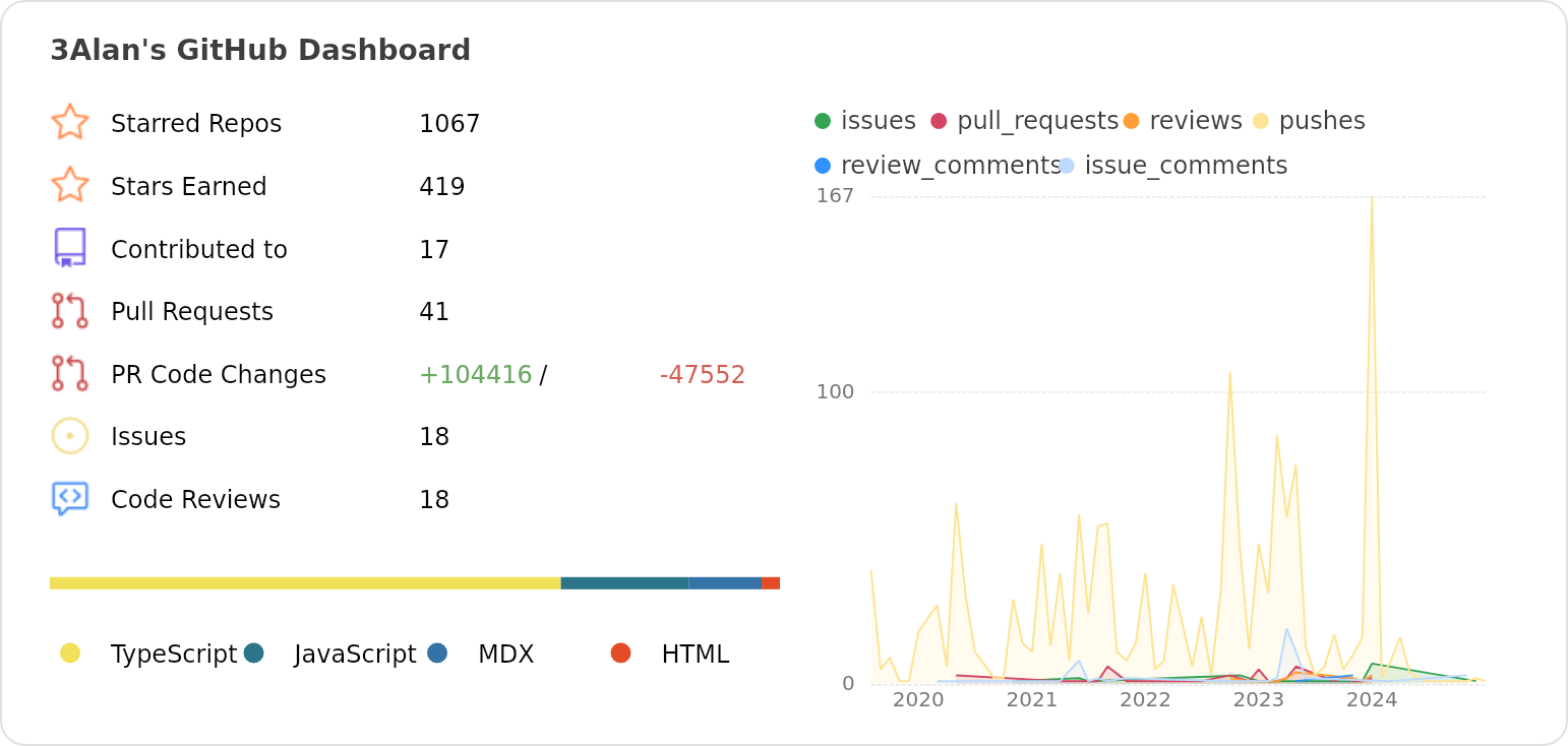 3Alan (Alan) · GitHub