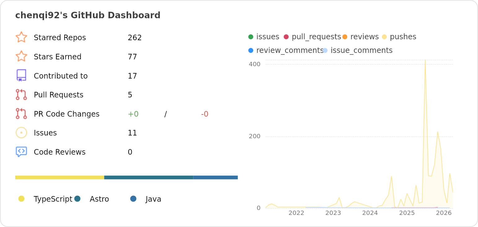 Chenqi92 Programape Github
