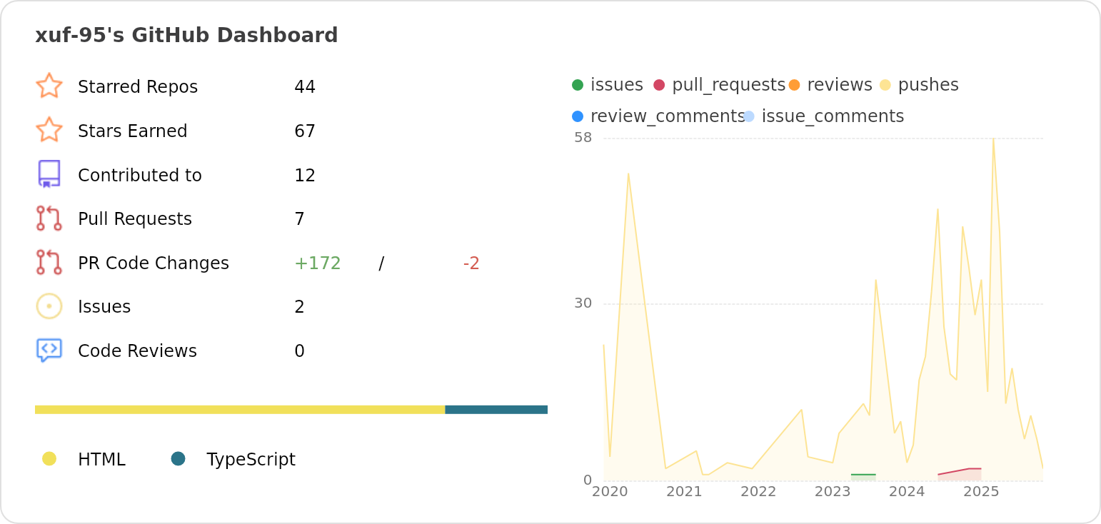 xuf-95 (Xu Fei) · GitHub