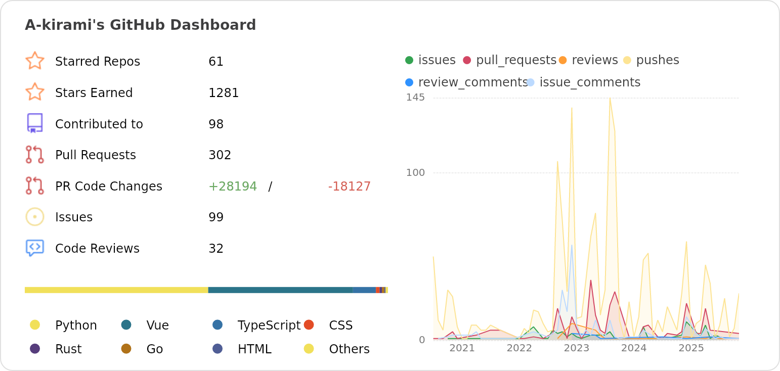 A-kirami (Akirami) · GitHub