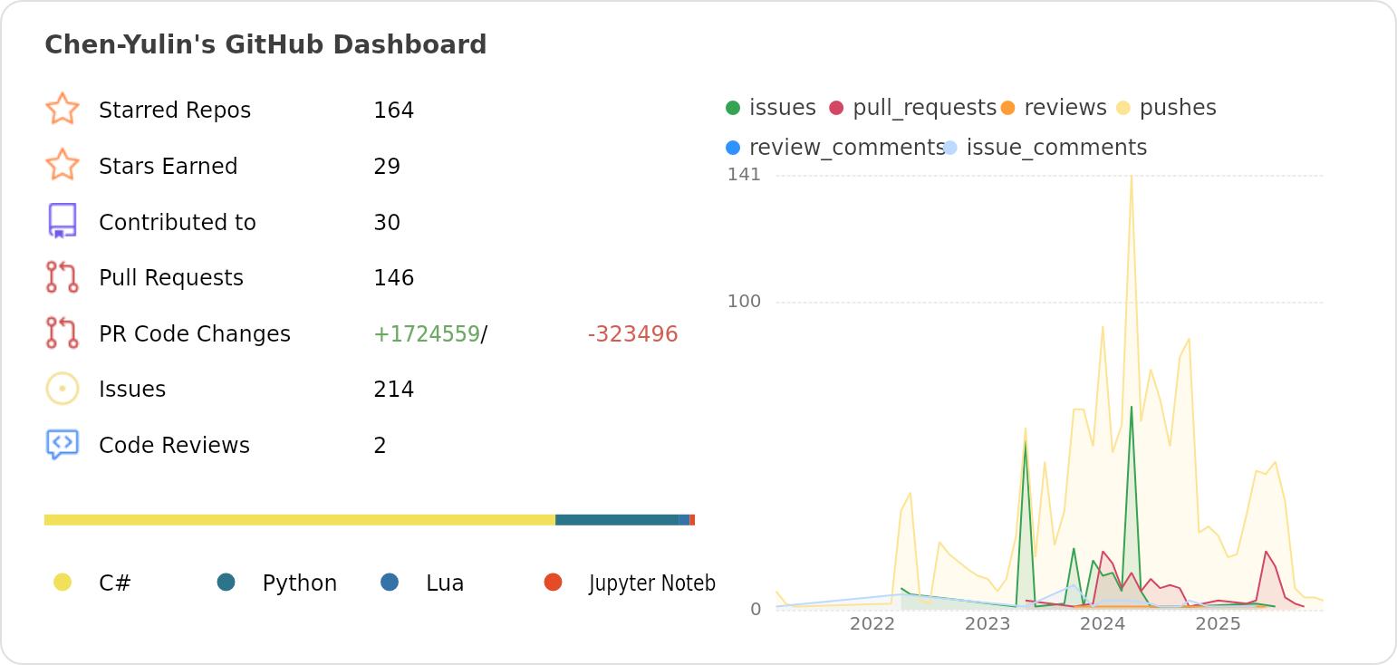 Chen-Yulin (Yulin Chen) · GitHub