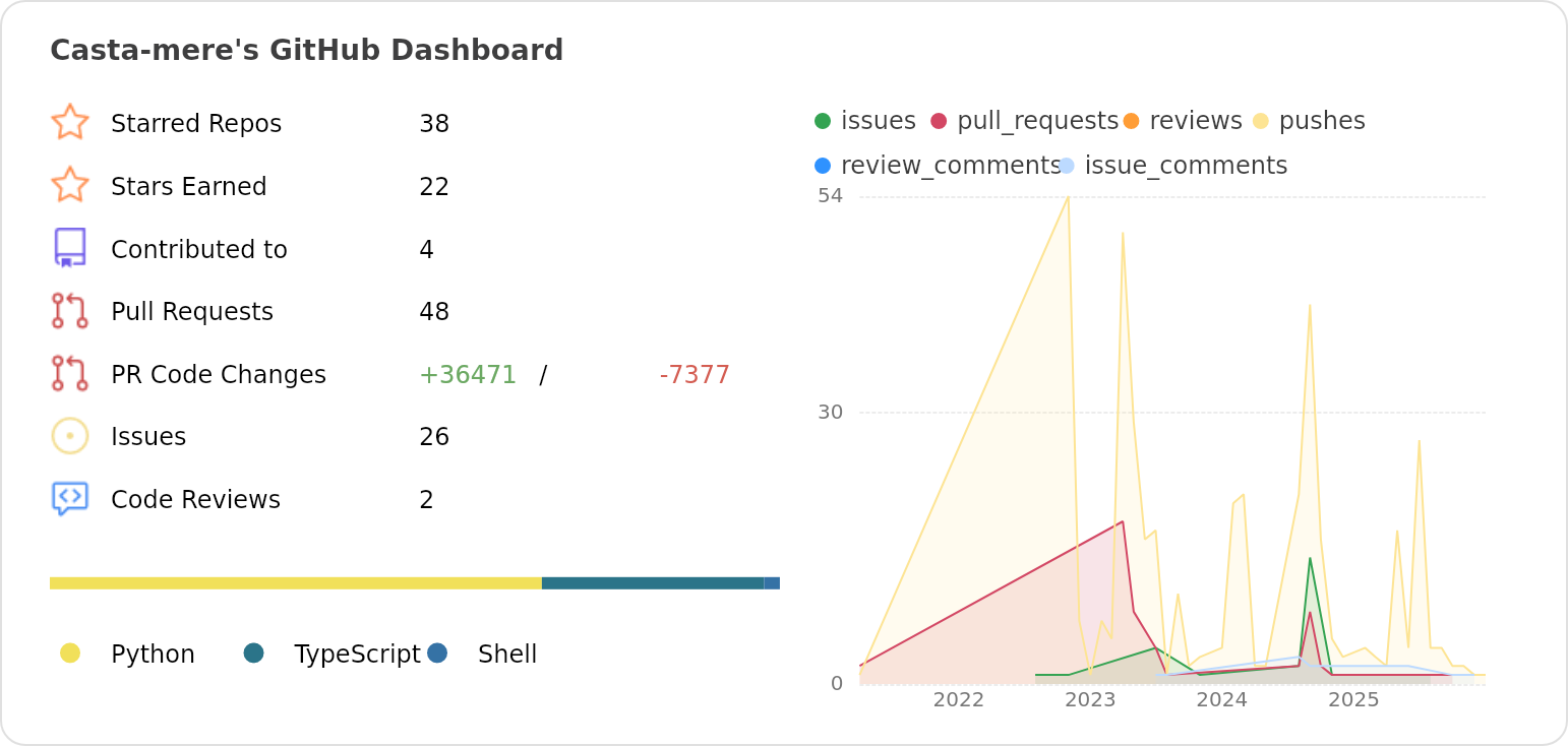 Casta-mere (Castamere) · GitHub